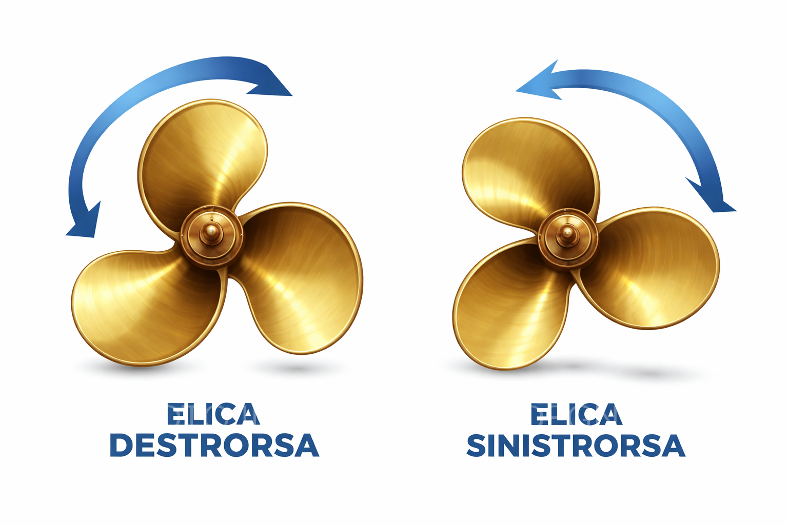 Comportamenti dell'unità navale: : stabilità, galleggiamento e assetto