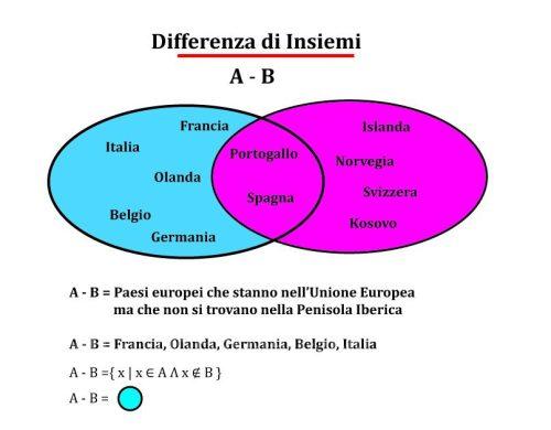 Teoria degli Insiemi - Informati Sardegna
