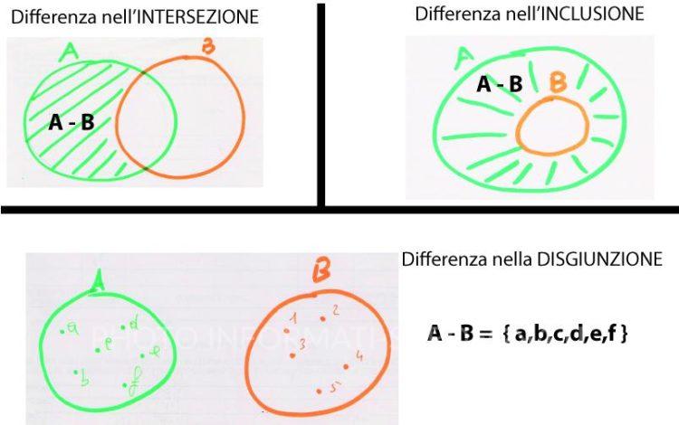 Teoria degli Insiemi - Informati Sardegna