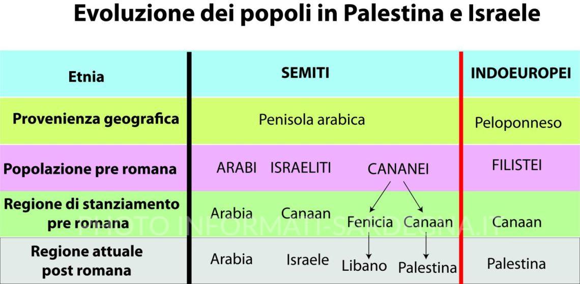 I Filistei - Informati Sardegna