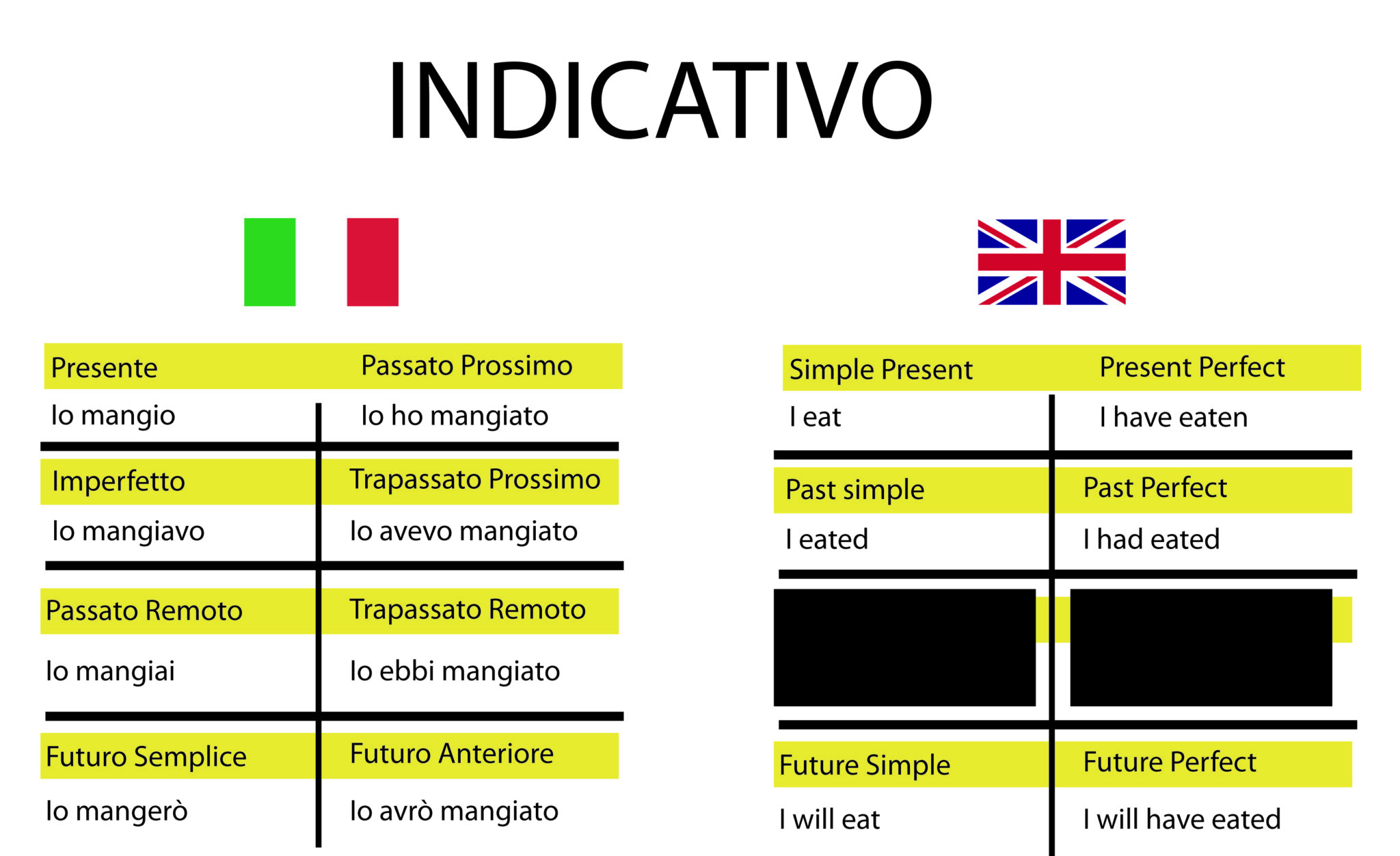 Tempi verbali inglesi: guida semplice ai 12 tempi (con esempi)