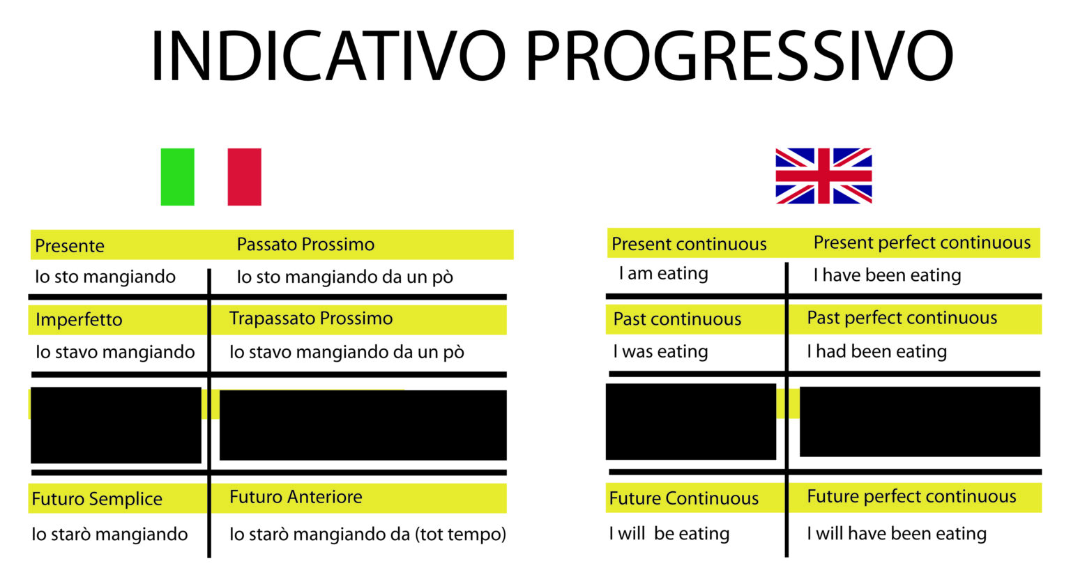 Tempi verbali inglesi: guida semplice ai 12 tempi (con esempi)