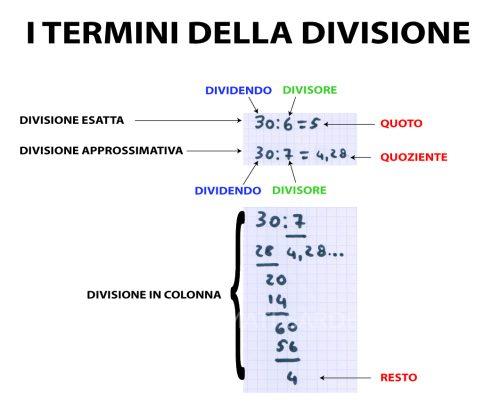 La divisione - Informati Sardegna