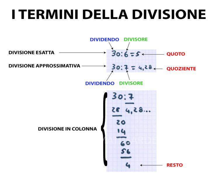 La divisione - Informati Sardegna