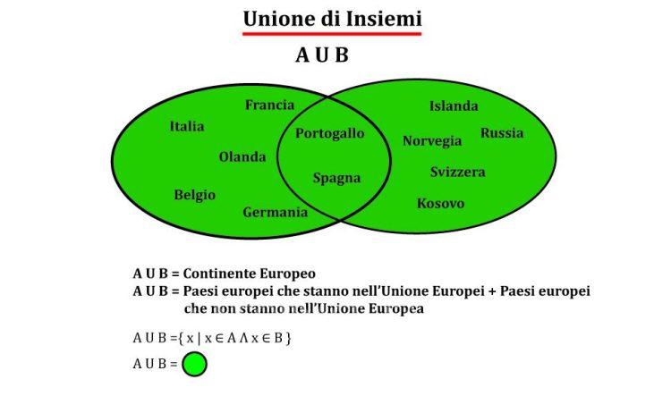 Teoria degli Insiemi - Informati Sardegna